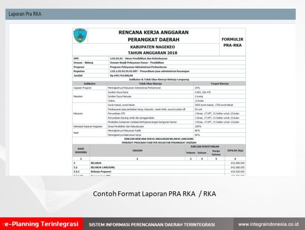 E-Budgeting - Sistem Informasi Penyusunan Anggaran • Integra Indonesia